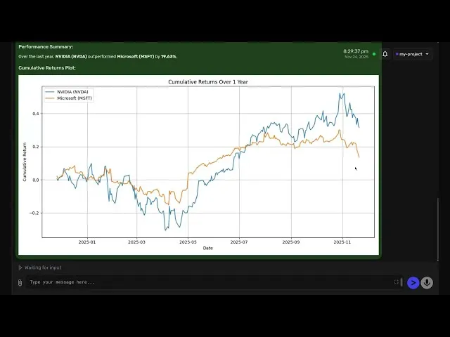 Use Cases - Stock Analysis - Agent Zero